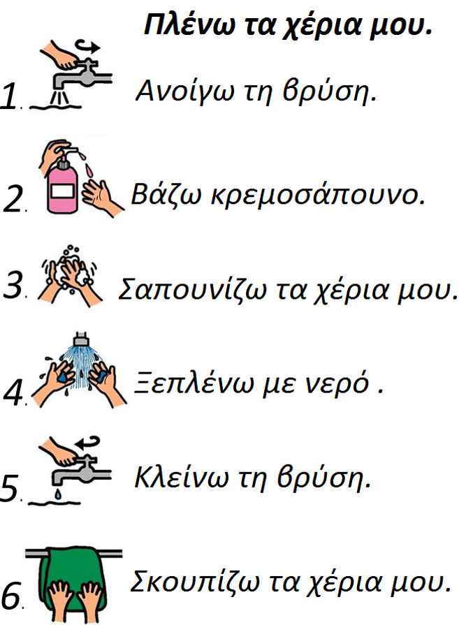 Οπτικοποιημένα βήματα για τη χρήση της τουαλέτας και το πλύσιμο των ...
